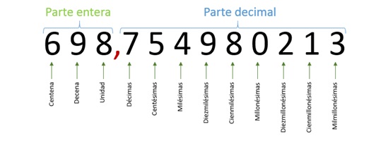 Grado 6 P3 - Matemáticas -Números Decimales :: BlogMatemáticasColombia