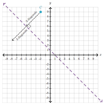 Grado 6 P3 - Geometría - Plano Cartesiano :: BlogMatemáticasColombia