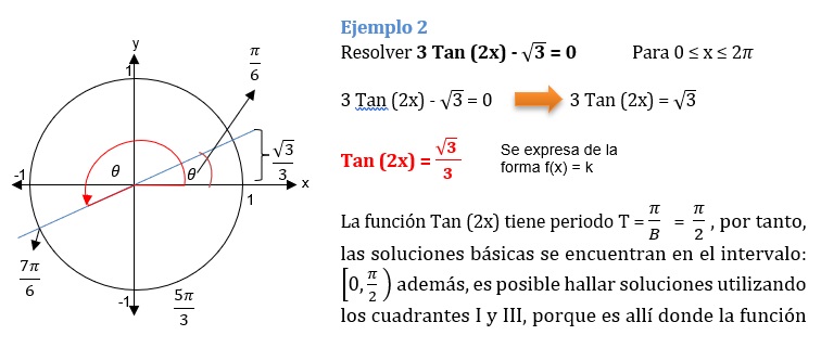 Grado 10 - P3 Geometría, Identidades, expresiones, ecuaciones ...