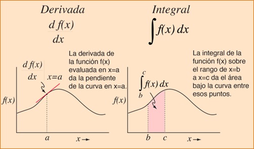 Grado 11 P3 - Geometría - Integrales :: BlogMatemáticasColombia